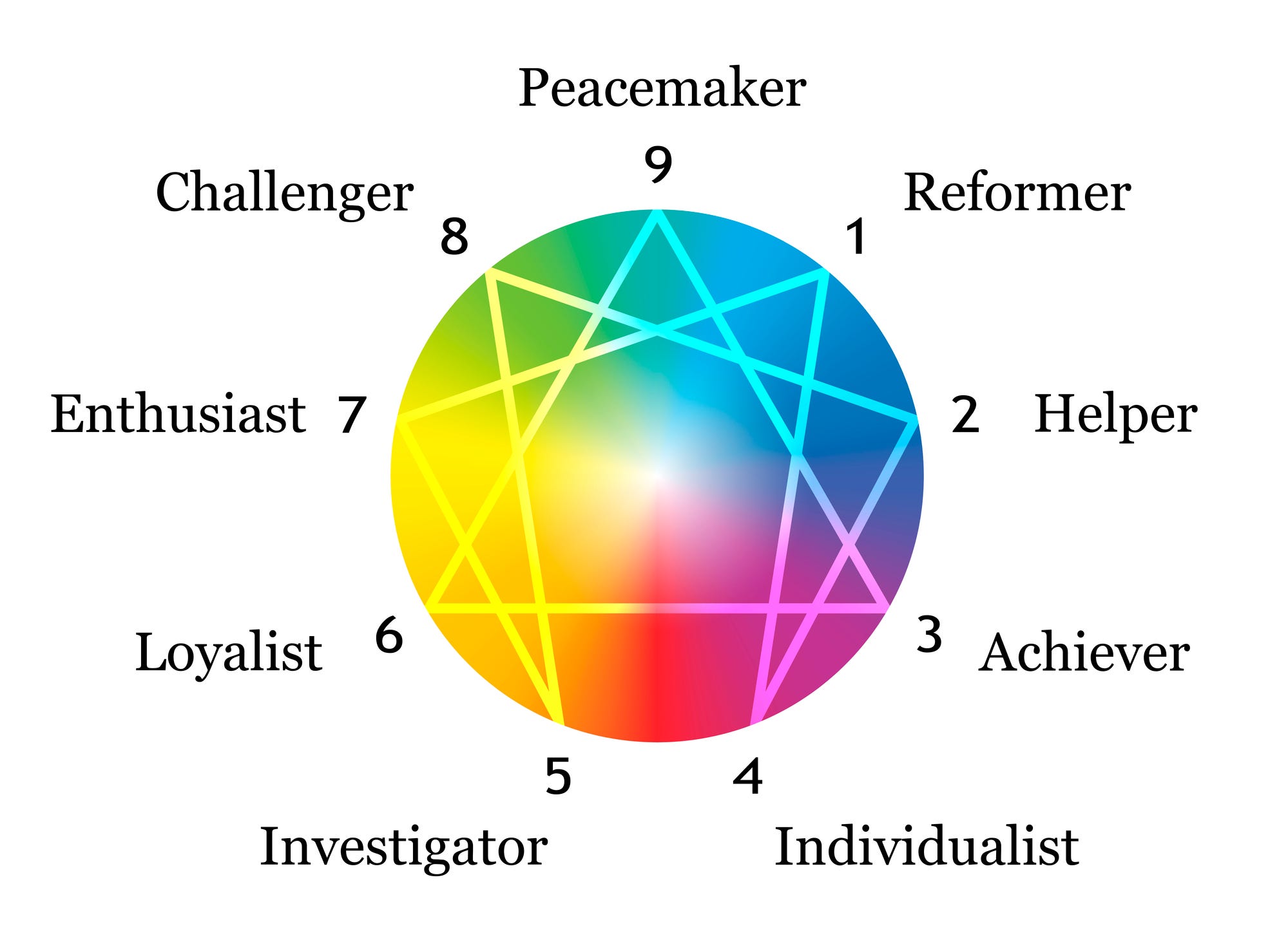 Authentic Characters, Authentic Marketing: The Enneagram’s Power for ...